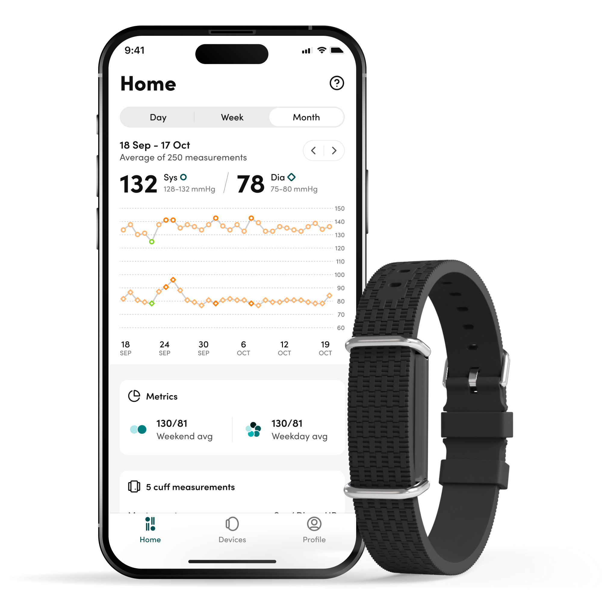 Solutions - Aktiia Healthcare