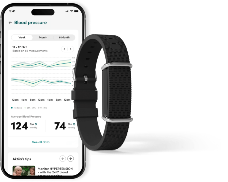 Our Technology - Aktiia Healthcare