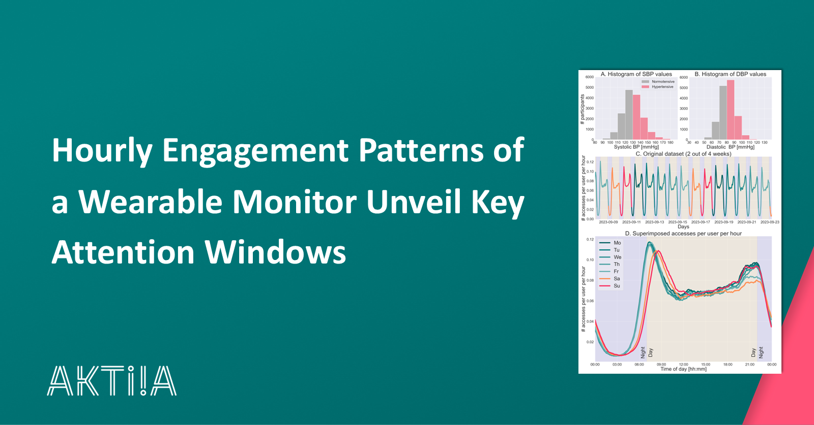 Hourly Engagement Patterns of a Wearable Monitor Unveil Key Attention ...